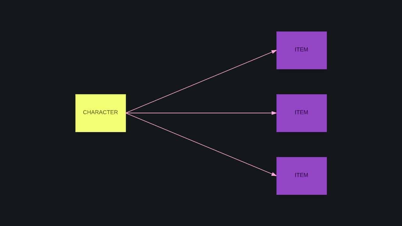 Smart Collection - Graceful.Dev